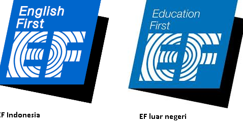 Ini Pengalaman Hidupku: Daftar kursus bahasa Inggris di EF