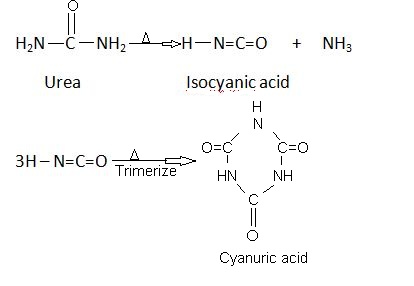 Urea | Uses, Structure, Preparation, & properties