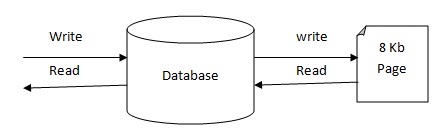 Microsoft Business Intelligence: Sql server Page architecture