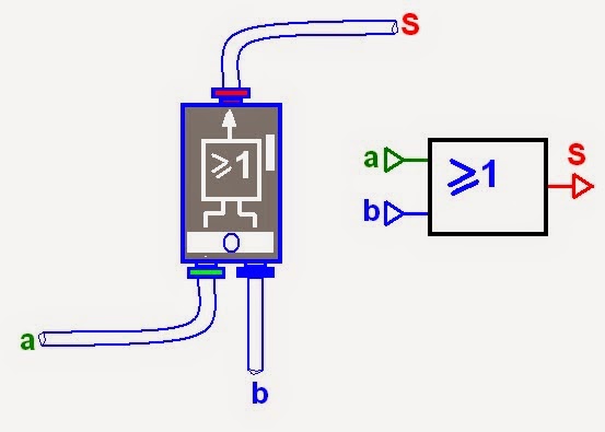 coparoman: Función lógica “0” neumática