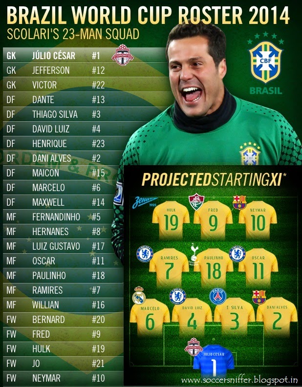 FIFA WORLD CUP 2014 TEAM PREVIEW-Will Brazil establish themselves at ...