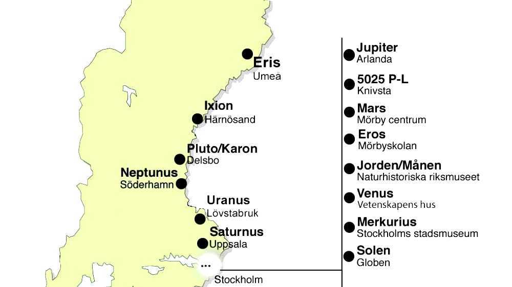 Sweden Solar System