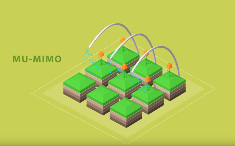 What is MU-MIMO Technology?