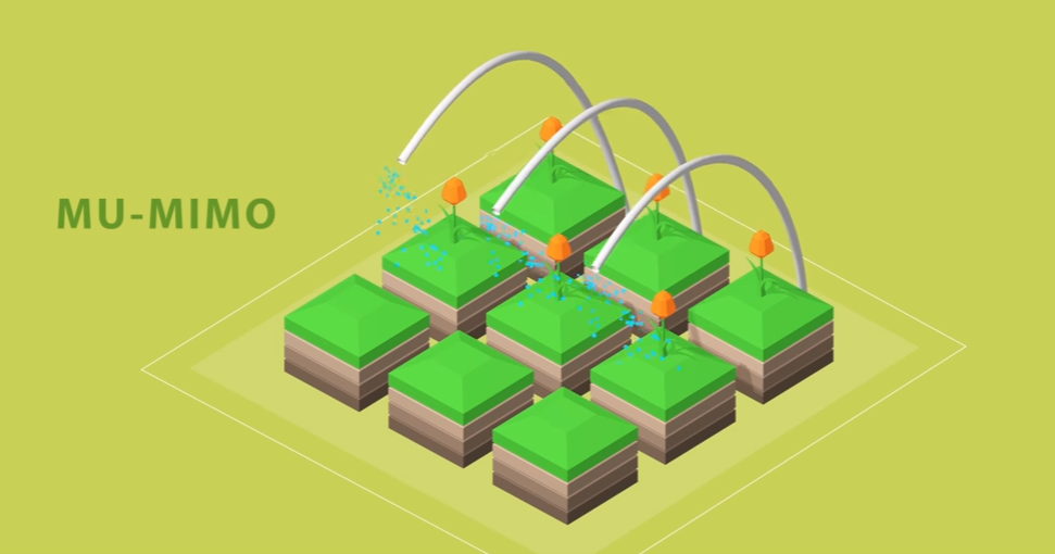 What is MU-MIMO Technology?