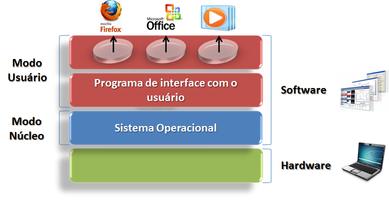 Receitas Tecnológicas: Entendendo um pouco sobre virtualização