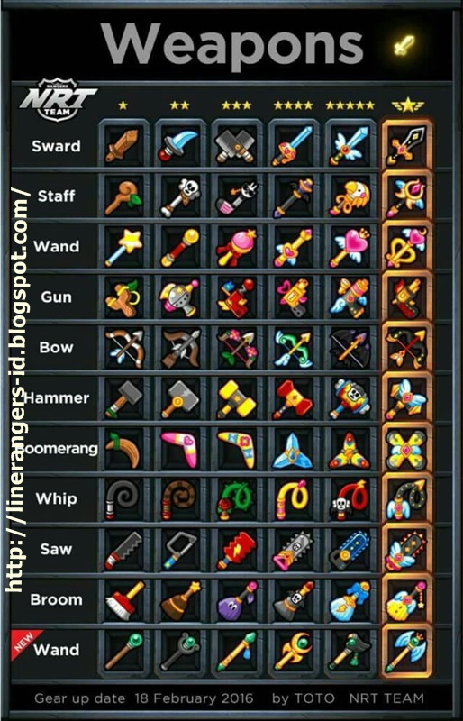 Line Rangers Indonesia: Lebih Lanjut Dan Rinci Mengenai Gear