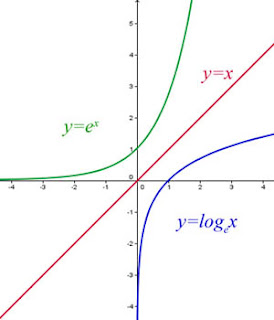 Natural Numbers (e) for Dummies ~ Christopher Salim