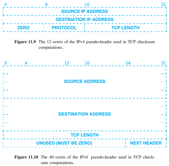 Road to CCIE R&S: Internetworking with TCP/IP Notes (Chapter 11)