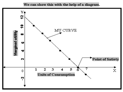 OMTEX CLASSES: EXPLAIN THE LAW OF D.M.U?