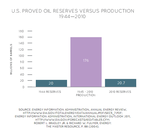Al Fin Energy: Peak Oil, Meet Hard Facts: An Energy Primer