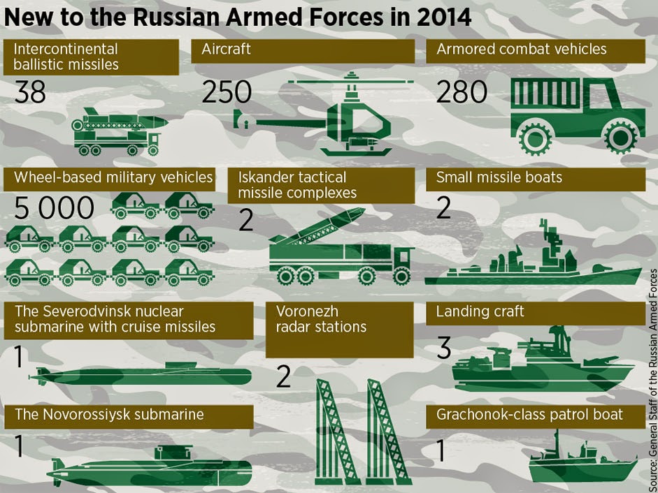 War News Updates: Russian Military Innovations For 2014
