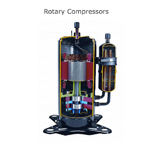 Rotary Compressors:- ~ BTEN AIRCOOL