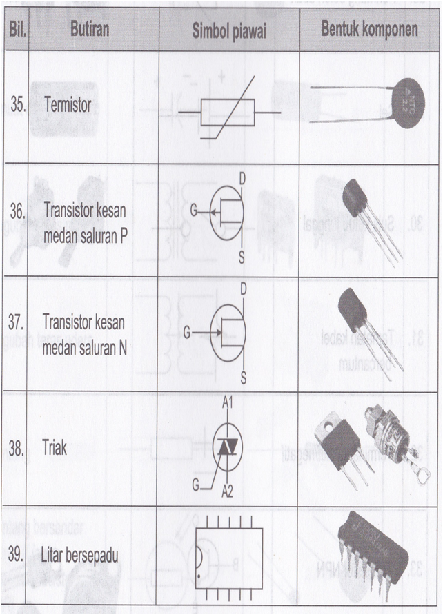 LUKISAN KEJURUTERAAN ELEKTRONIK: LUKISAN SIMBOL ELEKTRIK DAN ELEKTRONIK