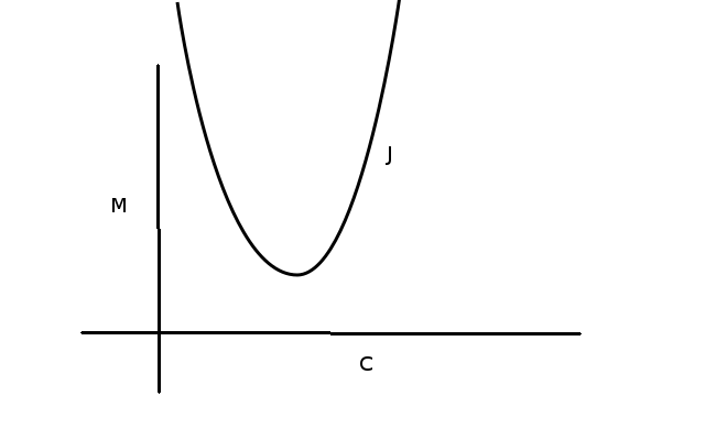 Regular Expressions.