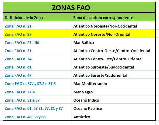 ARANTXA & Fish: La FAO. y las Zonas de captura de pescado.