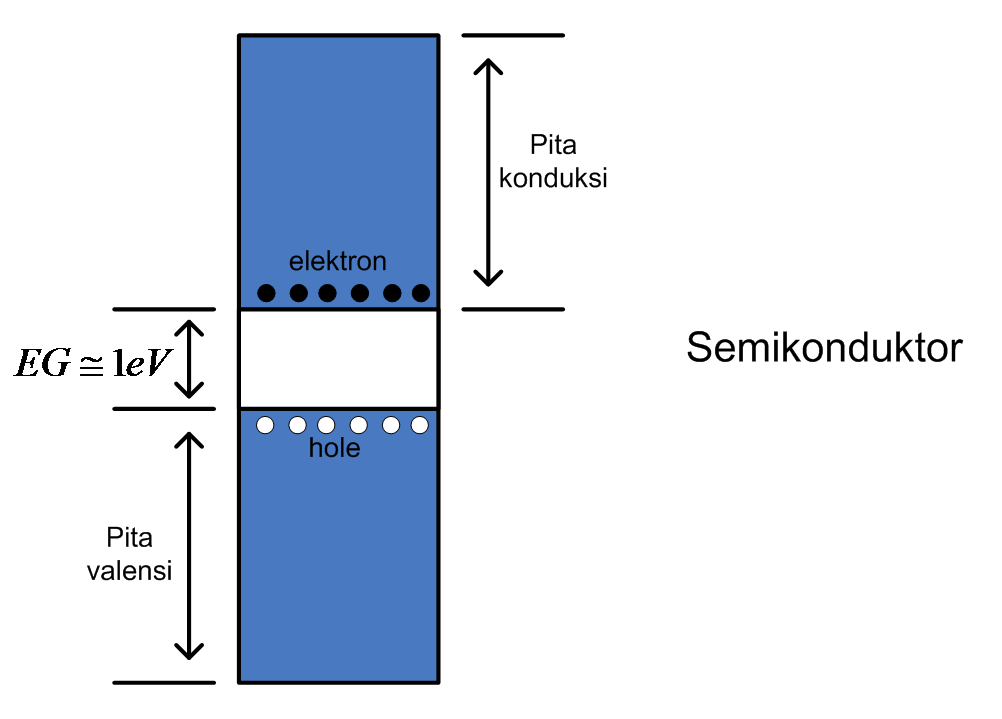 Dynamic Routing: Semikonduktor