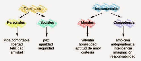 DESARROLLO HUMANO Y PROFESIONAL