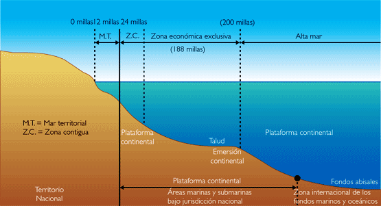 RONALD.ARQUITETO: [286] MAR TERRITORIAL E CONVENÇÃO DO MAR. PREMISSAS ...