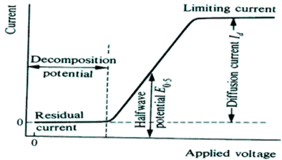 Pharma gyan Pandit: October 2016