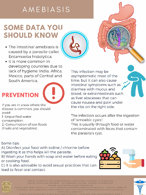 DIVULGACIÓN CIENTÍFICA UG: Amebiasis