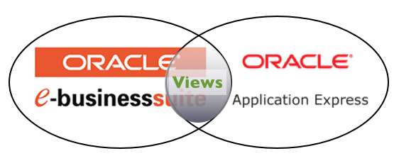 Dimitri Gielis Blog Oracle Application Express Apex Querying Ebs Data From Apex Using Views