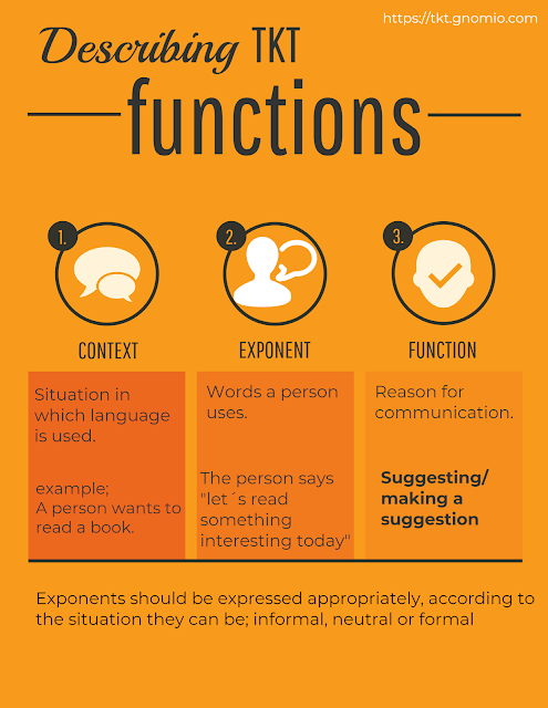 TKT, TEACHING KNOWLEDGE TEST, MODULE 1, OVERVIEW
