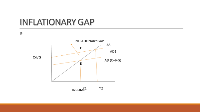 ECONOMICS,COMMERCE AND MANAGEMENT: DEMAND PULL INFLATION THEORY