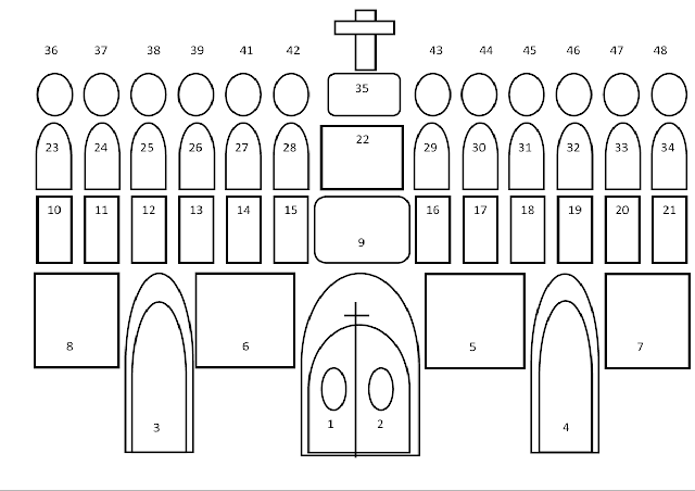 Religie clasa a XI-a: Asezarea Sfintelor icoane pe catapeteasma