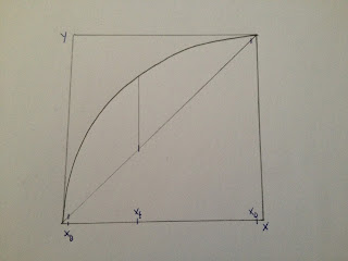 Chemistry is Life: Minimum reflux ratio