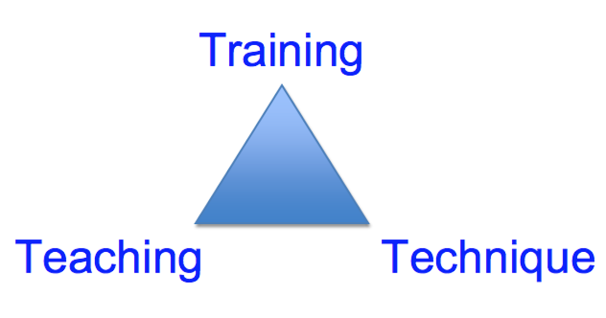 Coaching Basketball - My Dream!: Using the Activity Triangle for ...