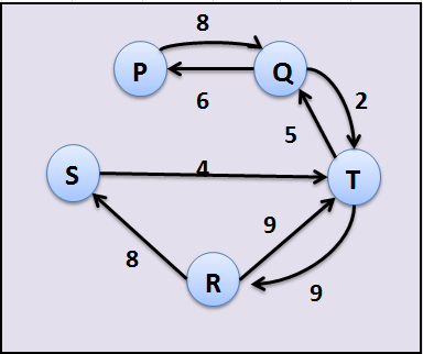 GRAPH [Struktur Data]