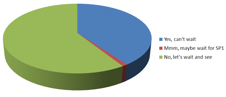Dynamics Ax Live: Prediction: Version market share of Dynamics Ax 2012 ...