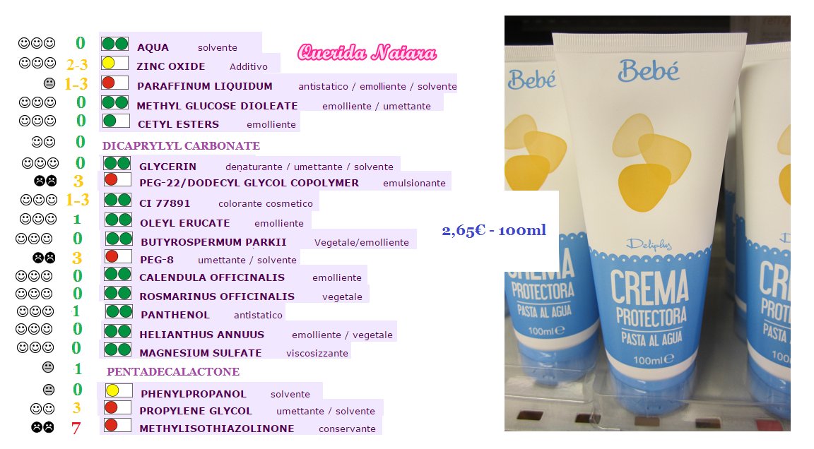 Querida Naiara: Las cremas de pañal para nuestro bebé más conocidas