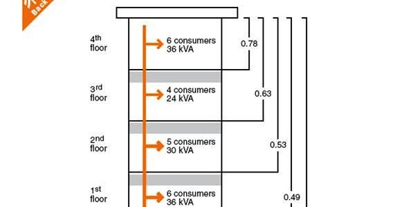 Electrical Load Estimation – Part One ~ Electrical Knowhow