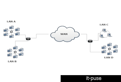 DASAR-DASAR JARINGAN KOMPUTER - Komputer dan Jaringan