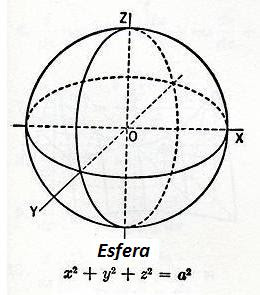 Diccionario Matematicas: Esfera