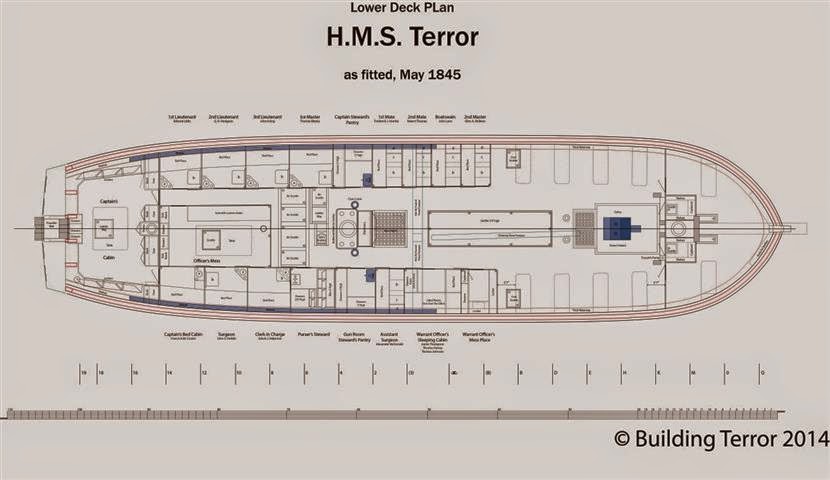 Building HMS Terror: A VIEW FROM HMS TERROR’S LOWER DECK