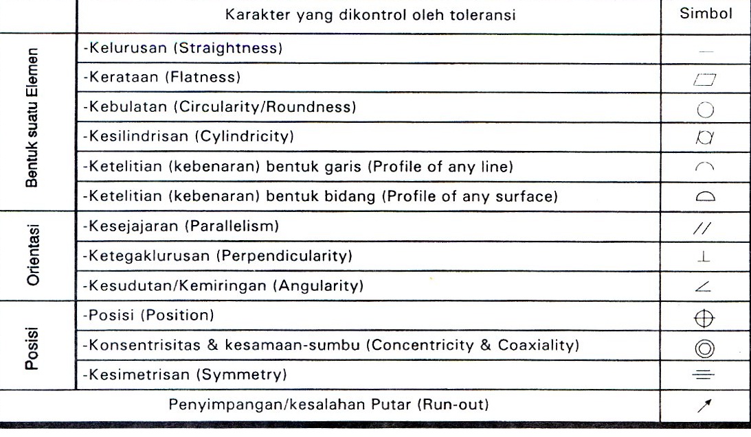 engineering tools: Toleransi Bentuk Dan Posisi *Gambaran Umum Metrologi ...