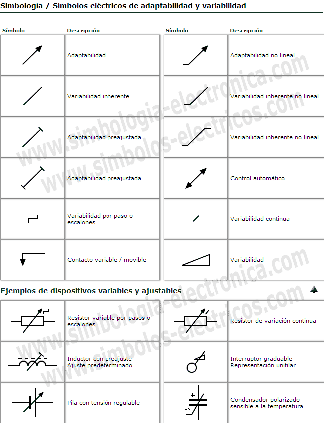 Símbolos Electrónicos: Símbolos eléctricos de adaptabilidad y variabilidad