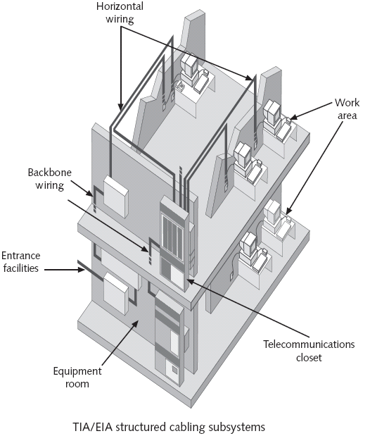 Computer System And Networking: NETWORK CABLING SITE SURVEY