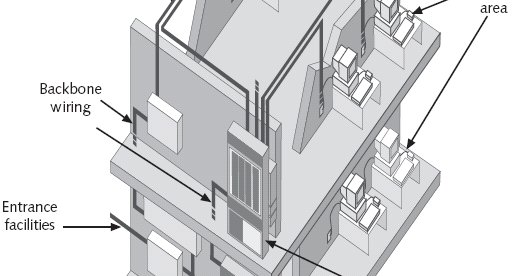 Computer System And Networking: NETWORK CABLING SITE SURVEY