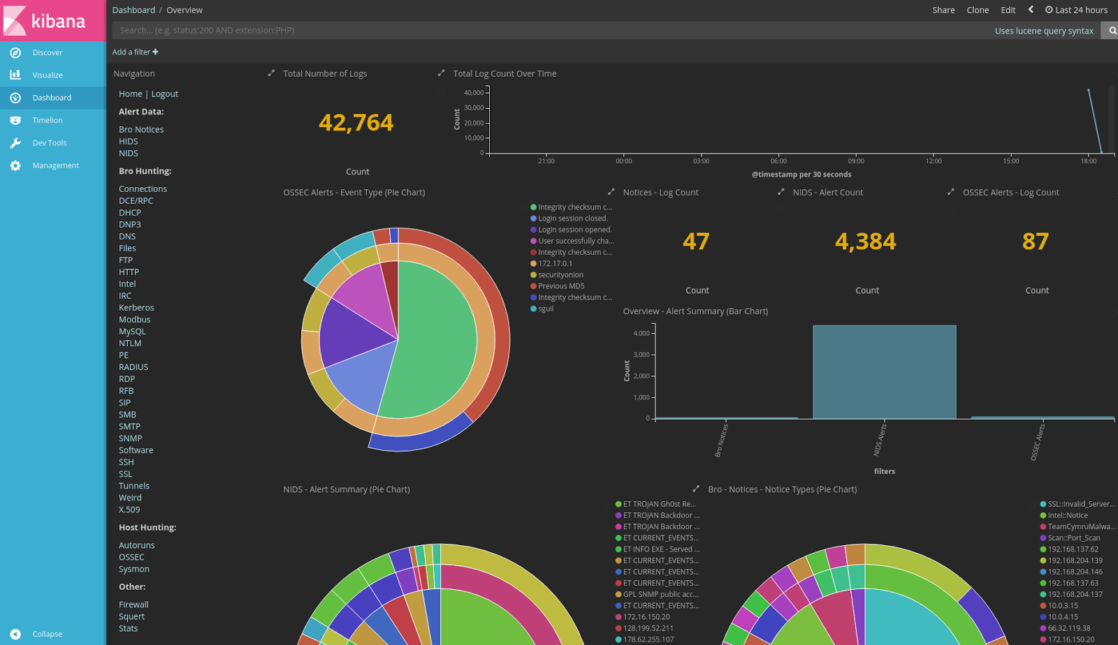 Security Onion: Towards Elastic on Security Onion: Technology Preview 3 ...