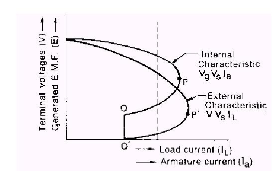 A "MEDIA TO GET" ALL DATAS IN ELECTRICAL SCIENCE...!!: Load ...