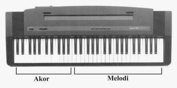 Musik Klasik: Wilayah Penjarian pada Keyboard
