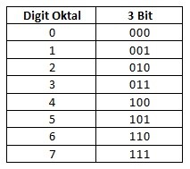 Blog Reza Indra Setiawan: SISTEM BILANGAN