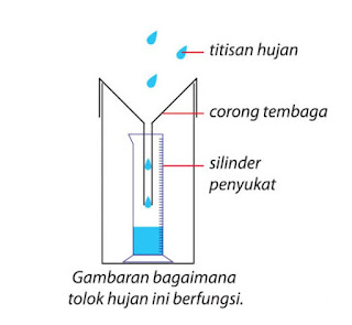ALAT BANTU MENGAJAR (ABM): Rain Gauge - Tolok Hujan