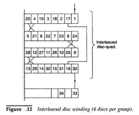 Transformer Windings Part2