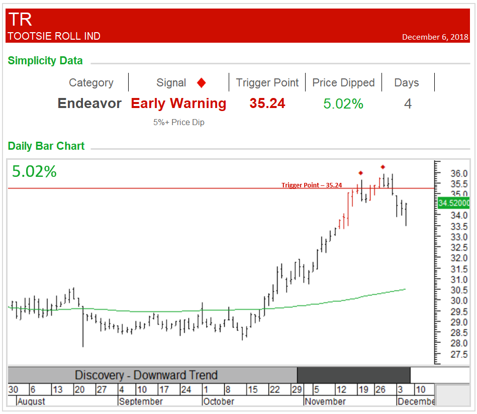Metastock Pro 15 Level 2 Data Chart For Profit Point And Figure Trading ...