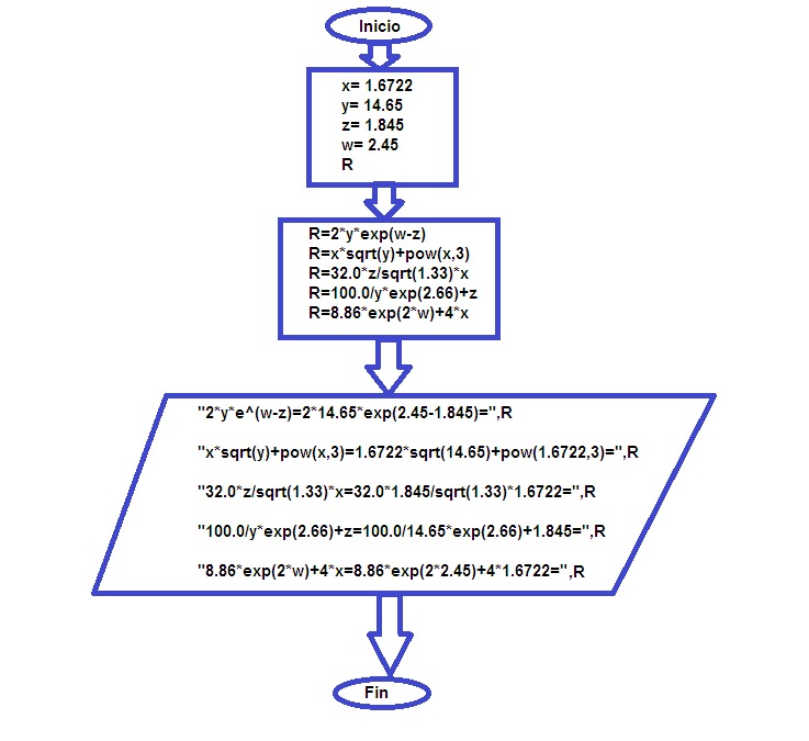 programacion estructurada: Practica 3