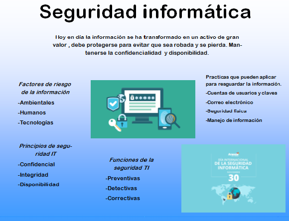 Resguardar Documentos Electrónicos